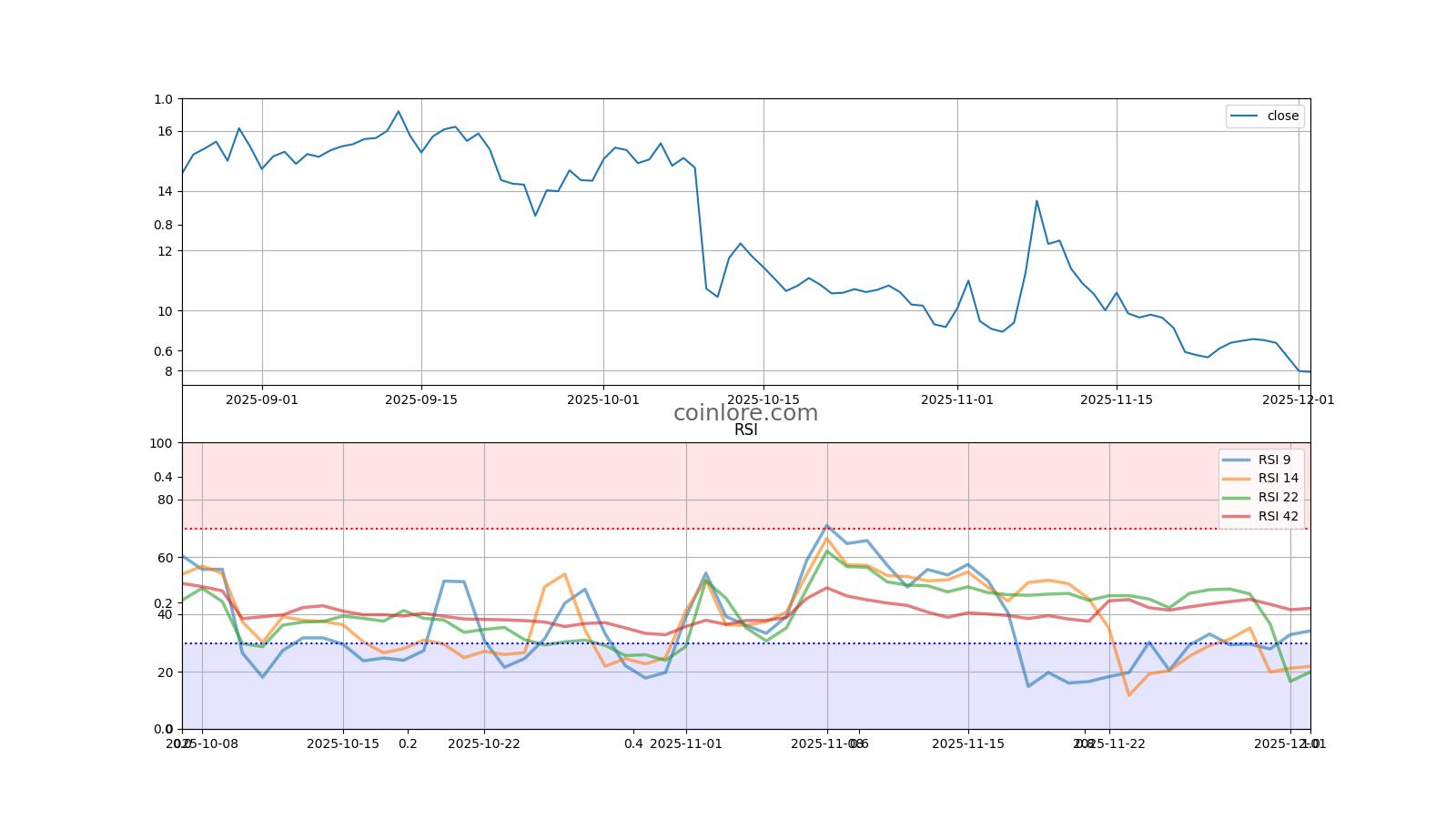 Kusama RSI indicator