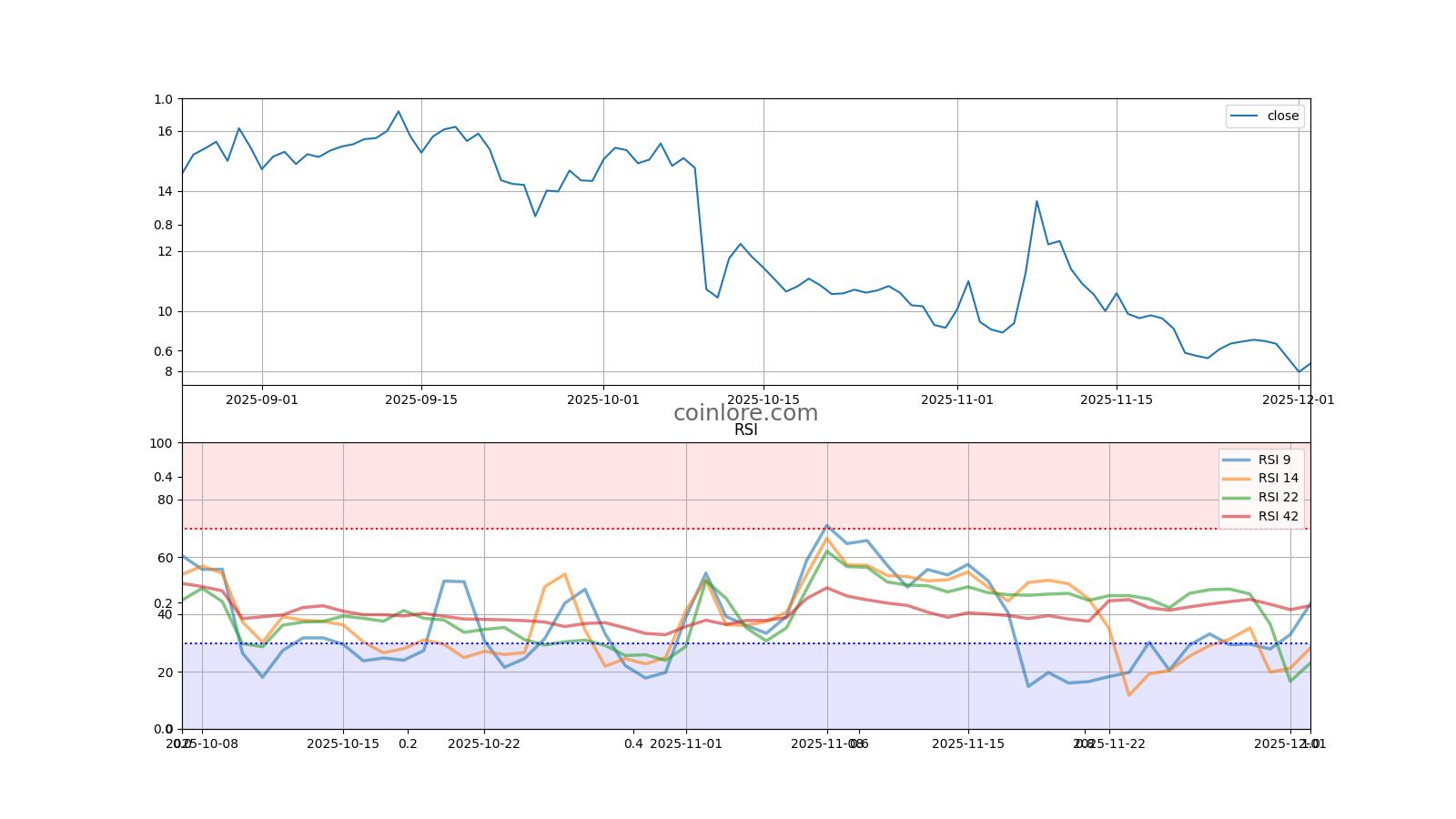 Kusama RSI indicator