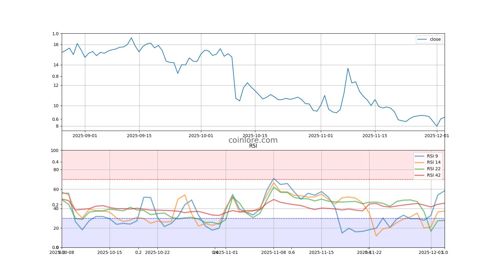 Kusama RSI indicator