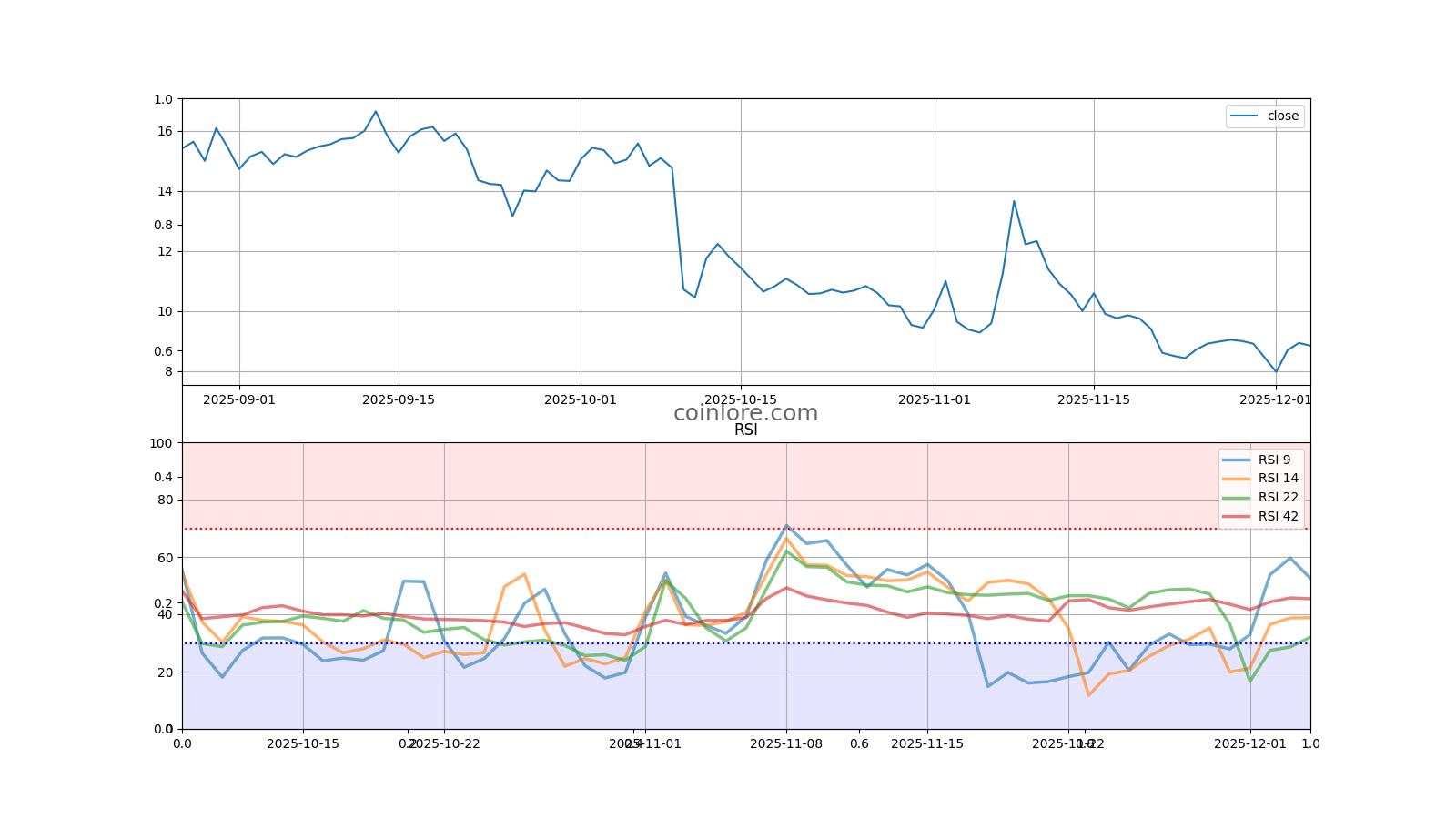 Kusama RSI indicator