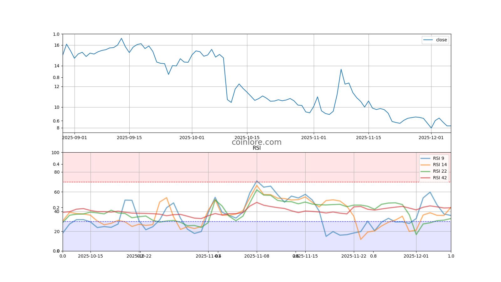 Kusama RSI indicator