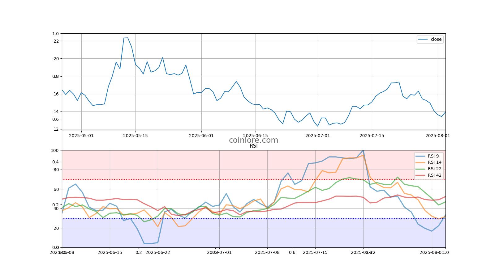 クサマ RSI indicator