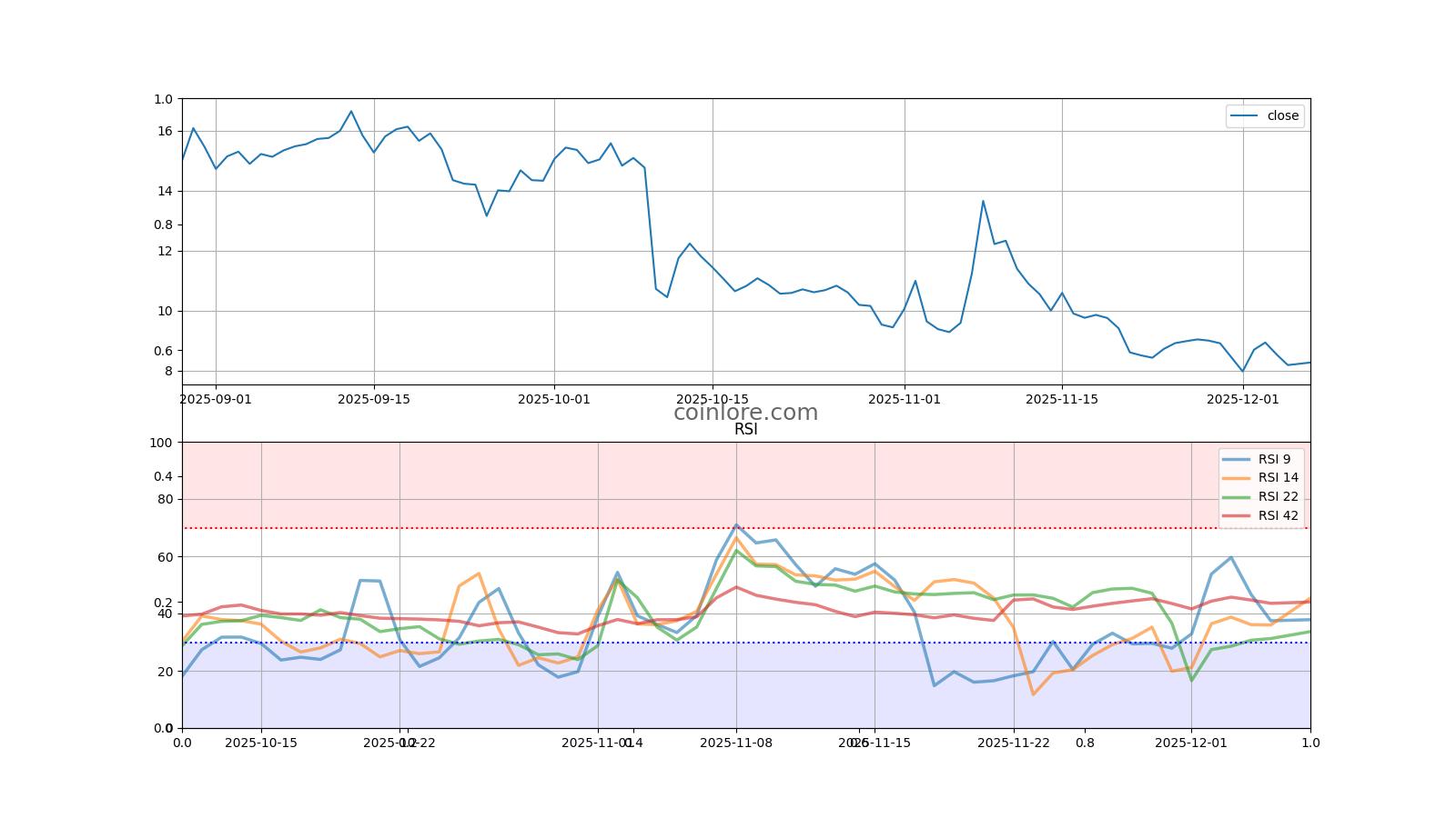 Kusama RSI indicator