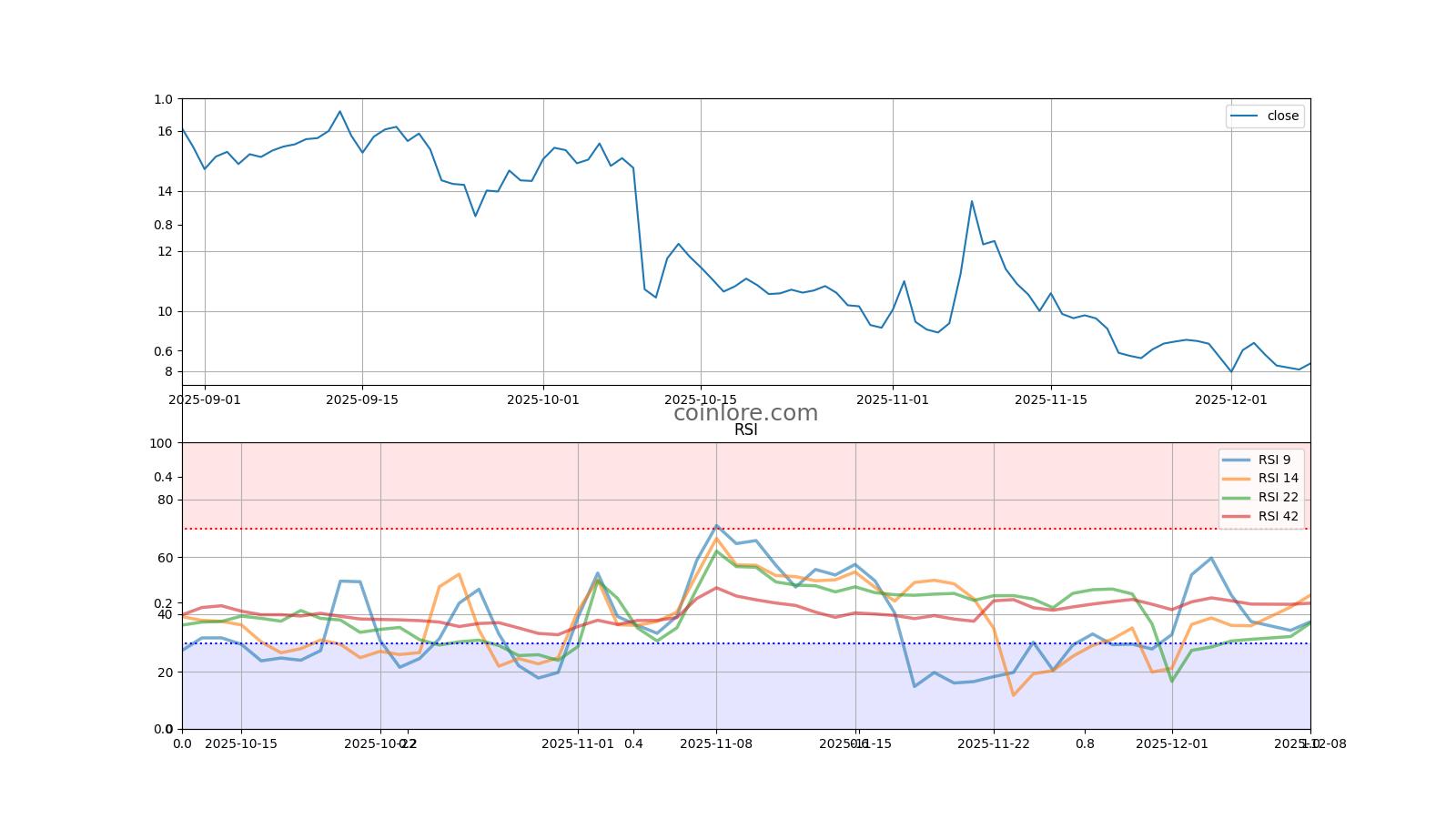 Kusama RSI indicator