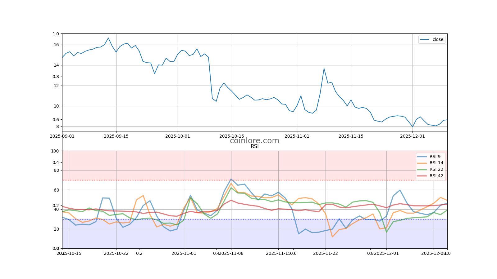 Kusama RSI indicator