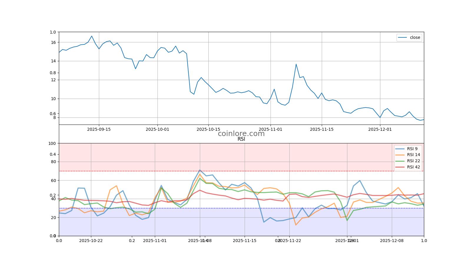 Kusama RSI indicator