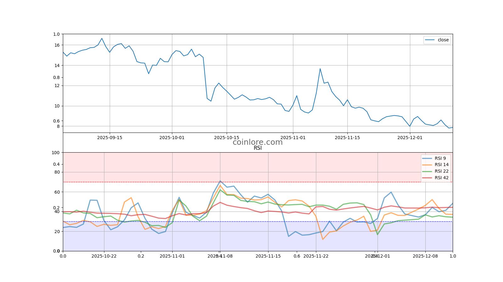 Kusama RSI indicator