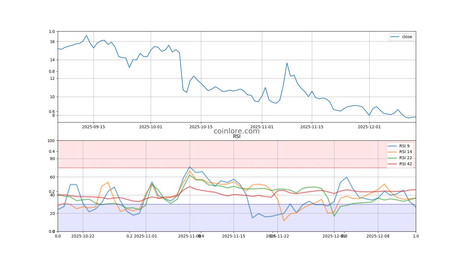 Kusama RSI indicator