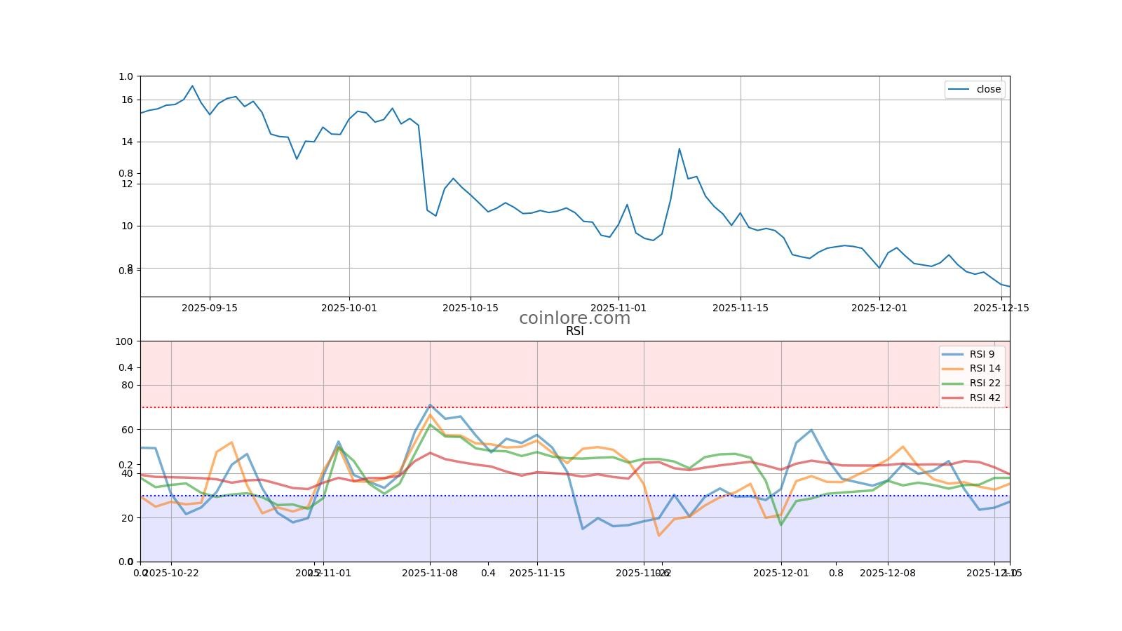 Kusama RSI indicator