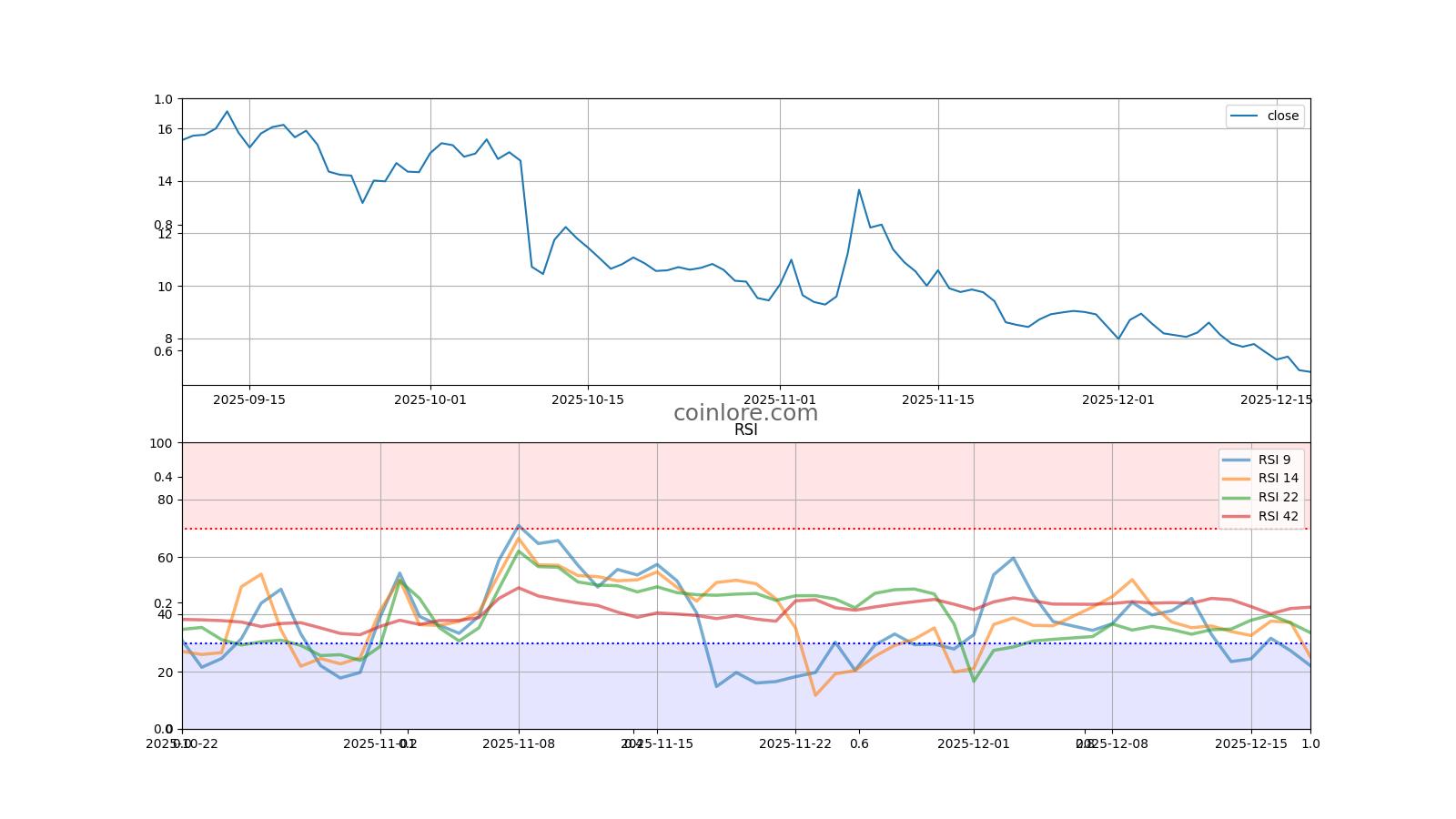 Kusama RSI indicator