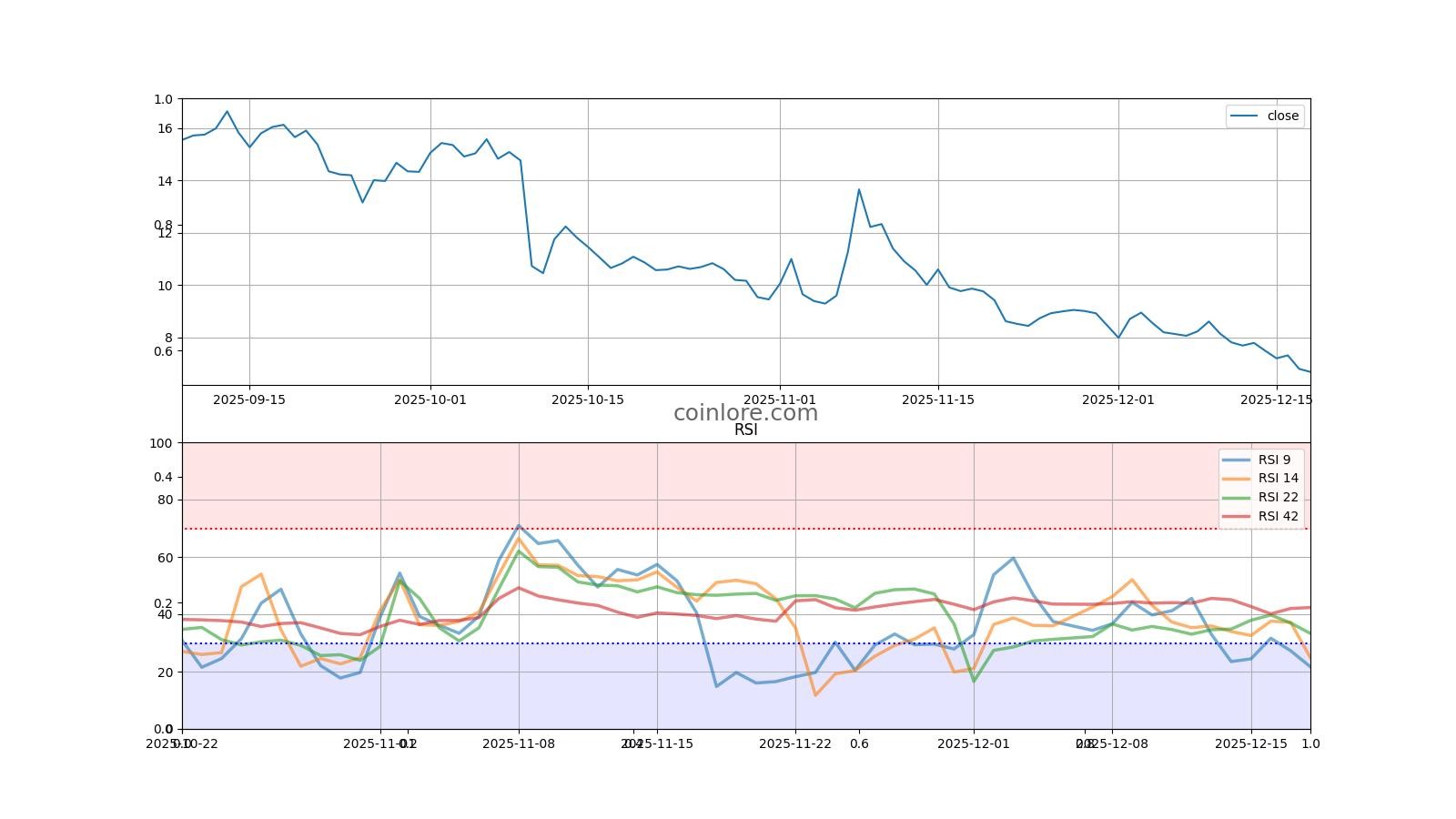Kusama RSI indicator