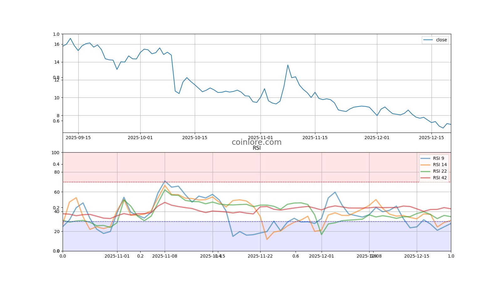 Kusama RSI indicator