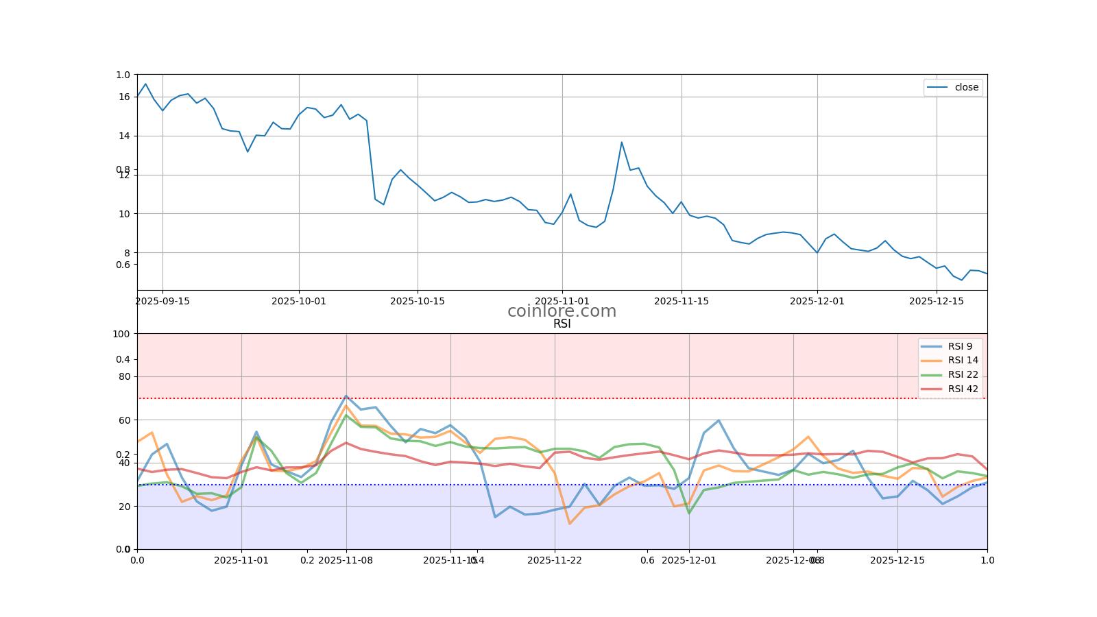Kusama RSI indicator