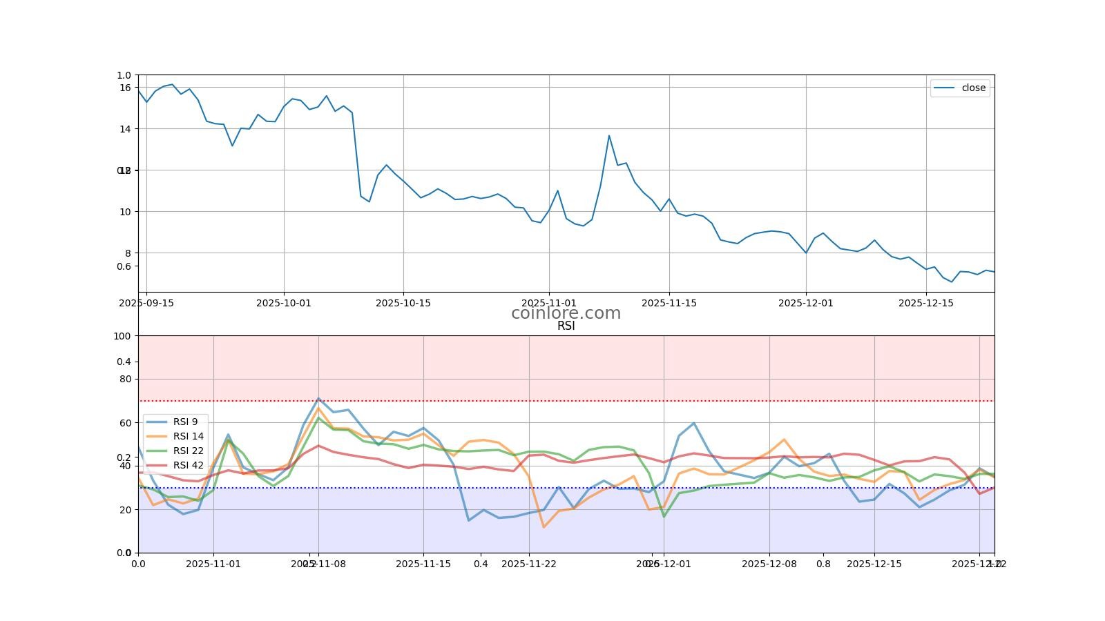 Kusama RSI indicator