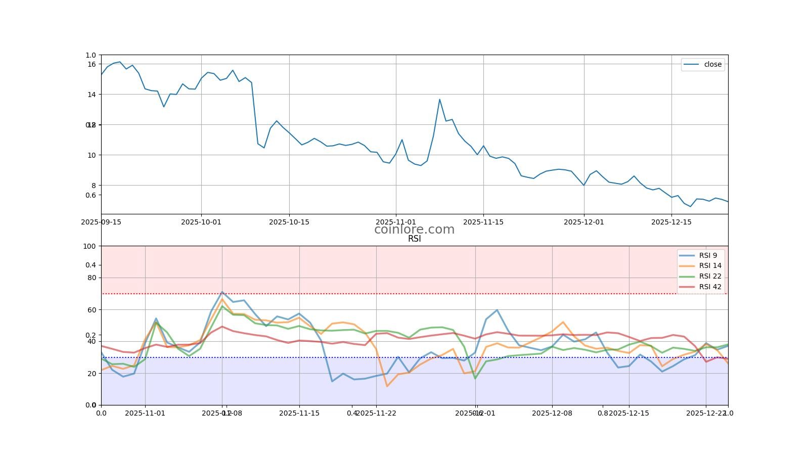 クサマ RSI indicator