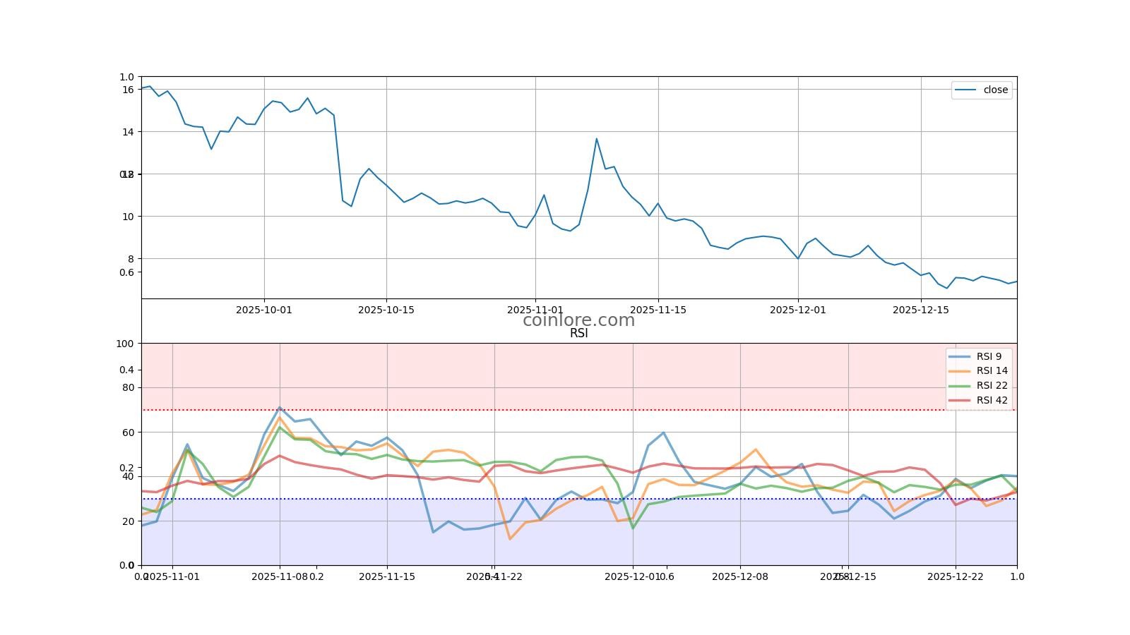 Kusama RSI indicator