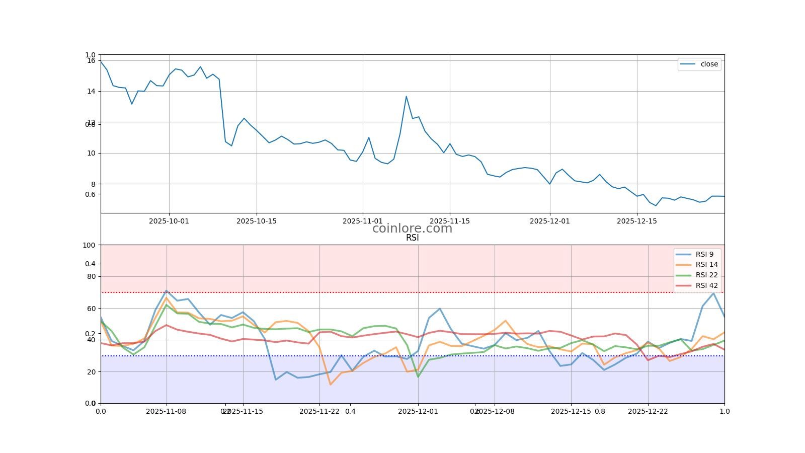 Kusama RSI indicator