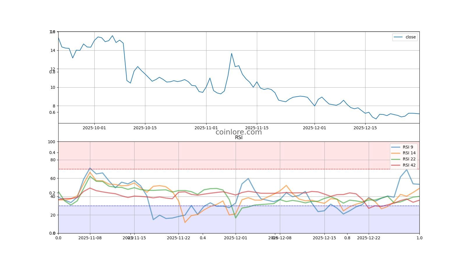 Kusama RSI indicator