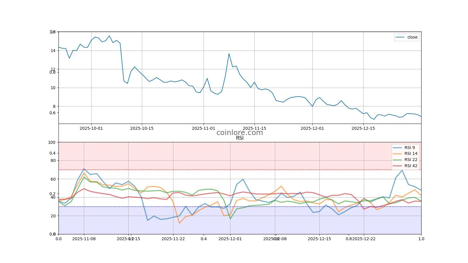 Kusama RSI indicator