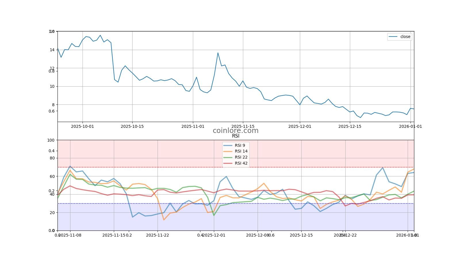 Kusama RSI indicator
