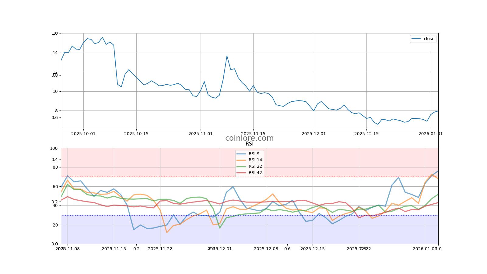 Kusama RSI indicator