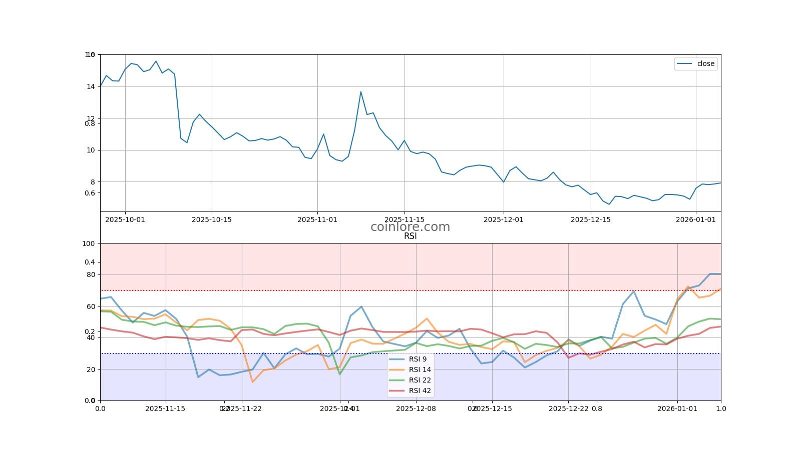 쿠사마 RSI indicator