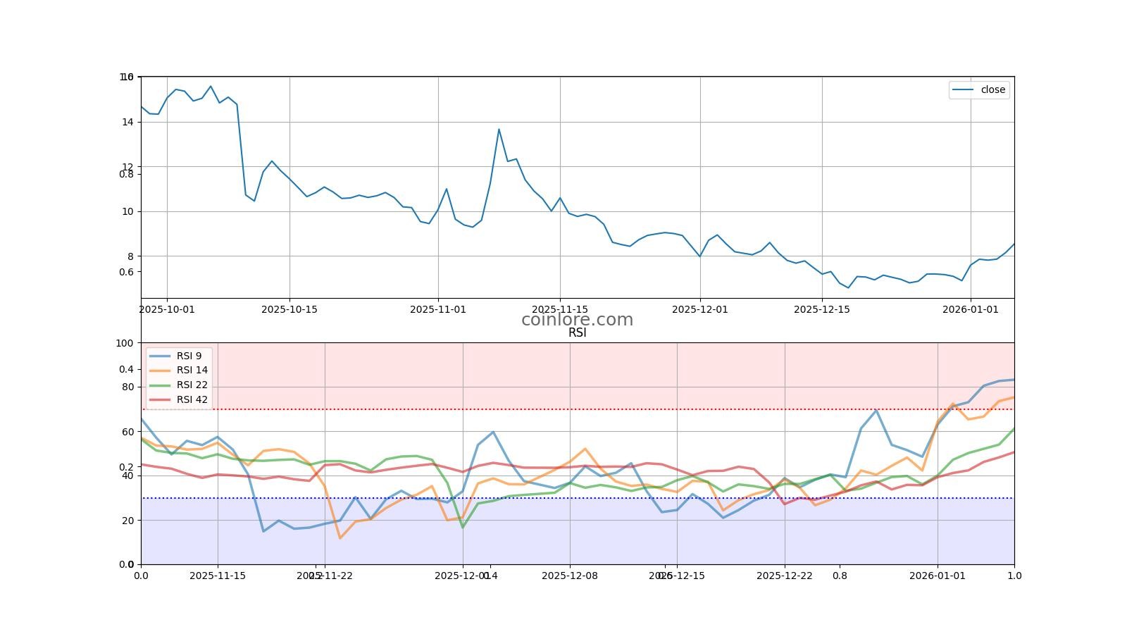 Kusama RSI indicator