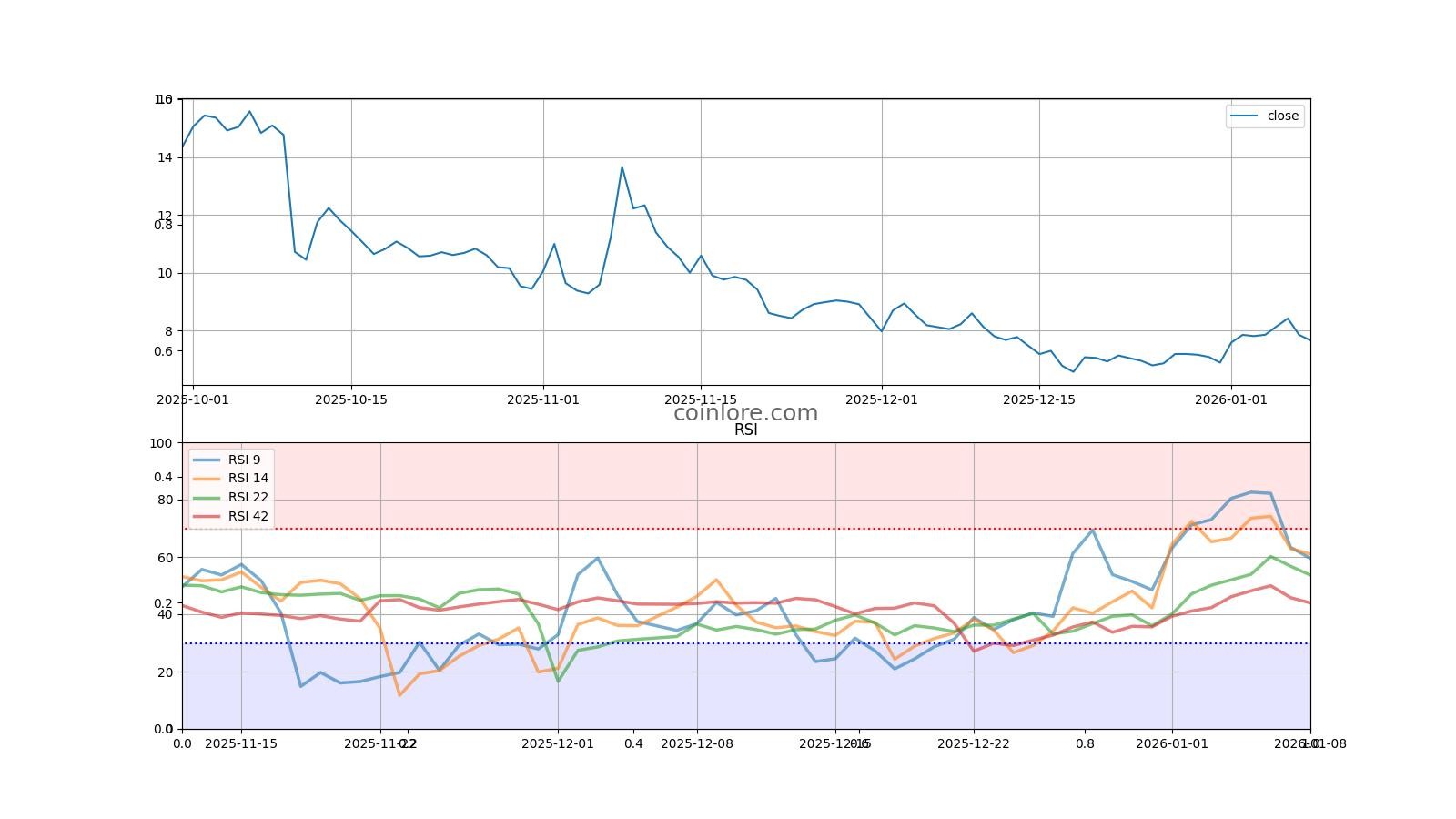 Kusama RSI indicator