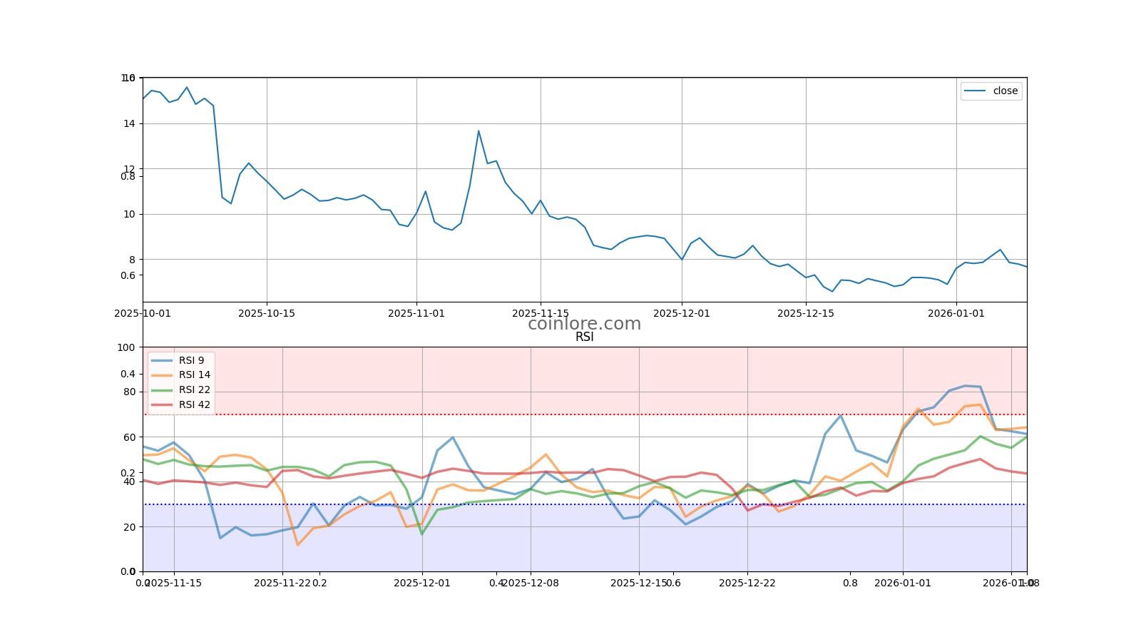 Kusama RSI indicator