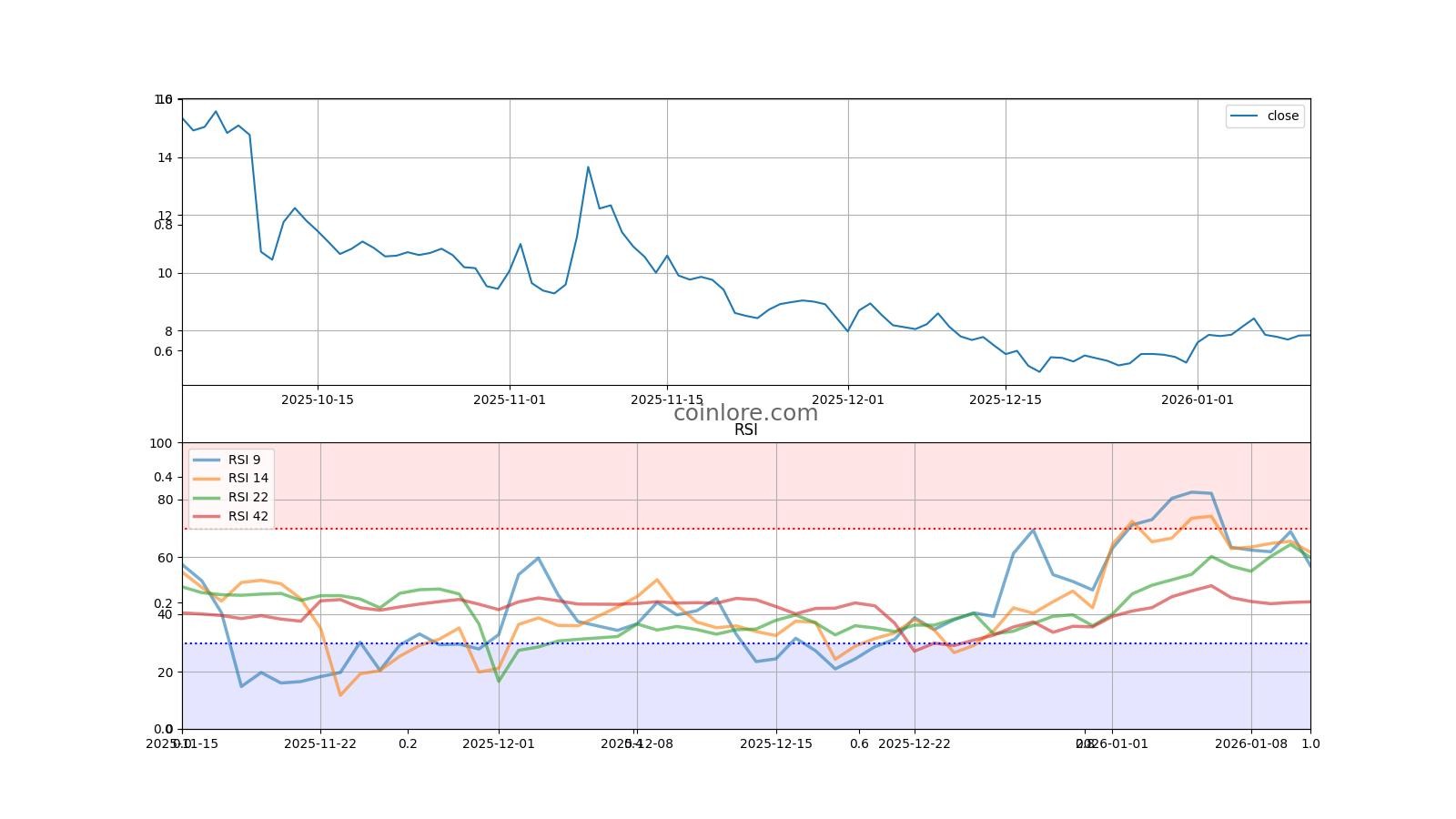 Kusama RSI indicator
