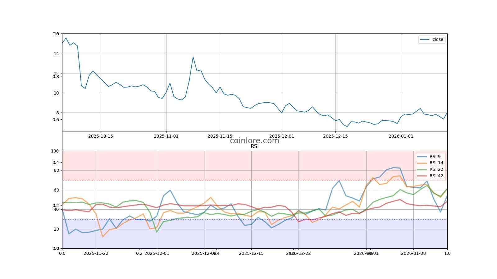 Kusama RSI indicator