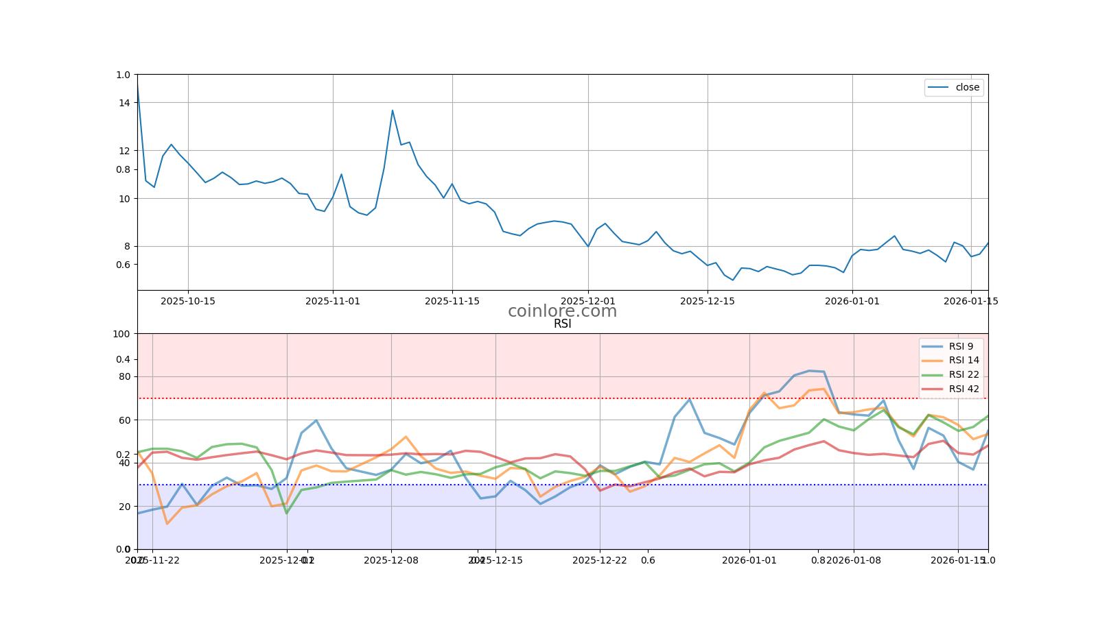Kusama RSI indicator