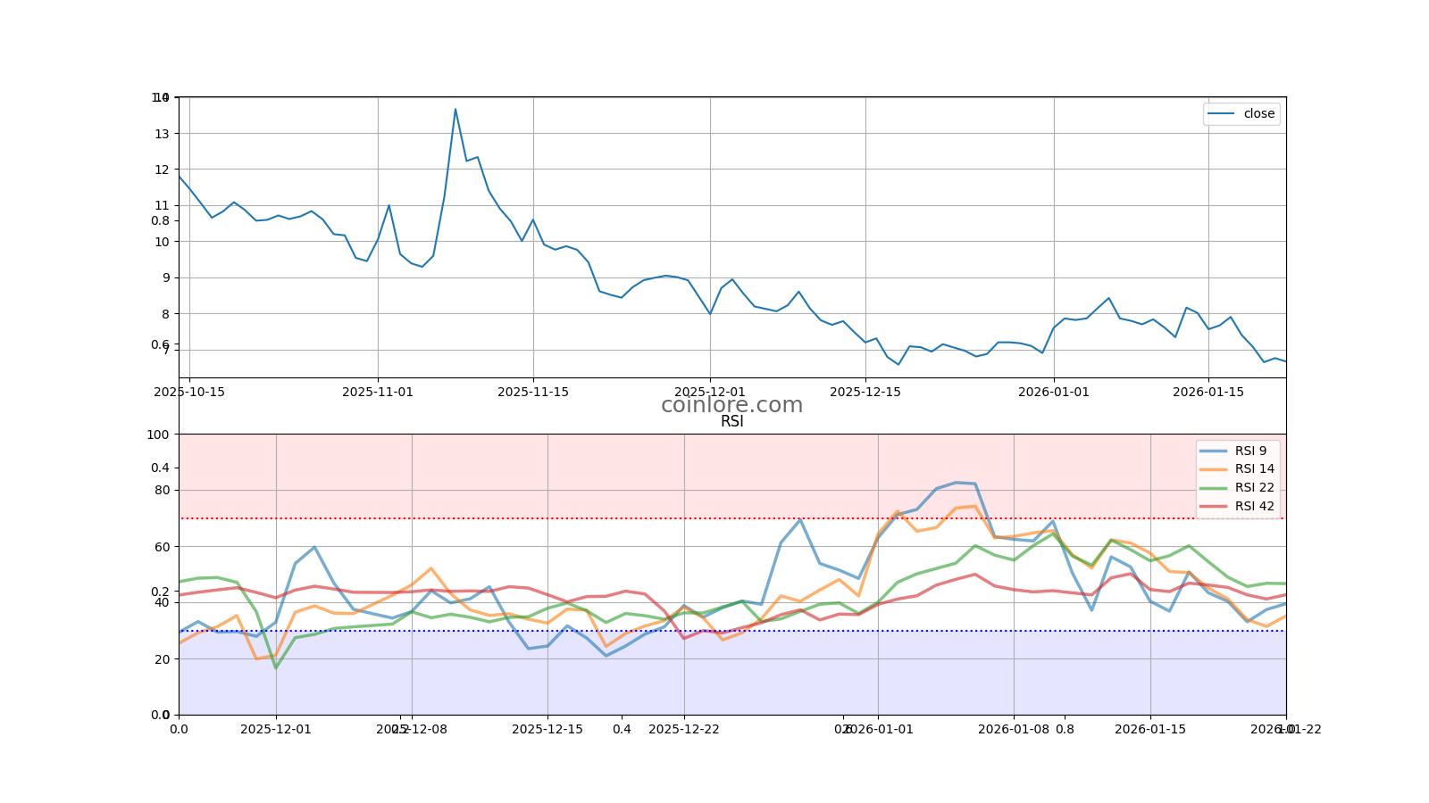 Kusama RSI indicator