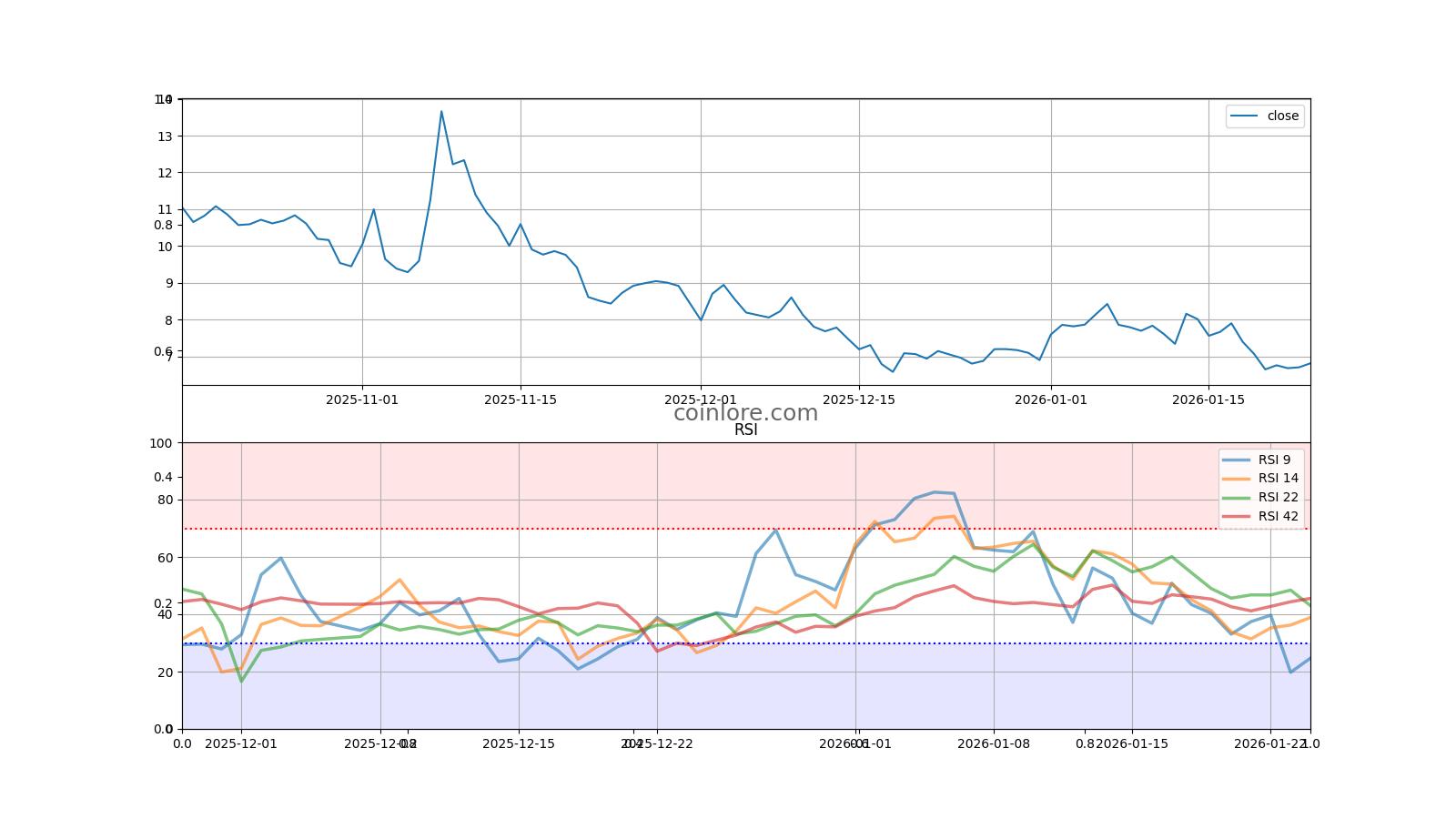 Kusama RSI indicator
