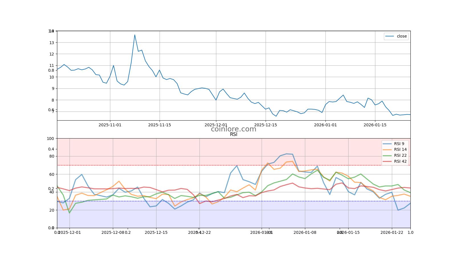 Kusama RSI indicator