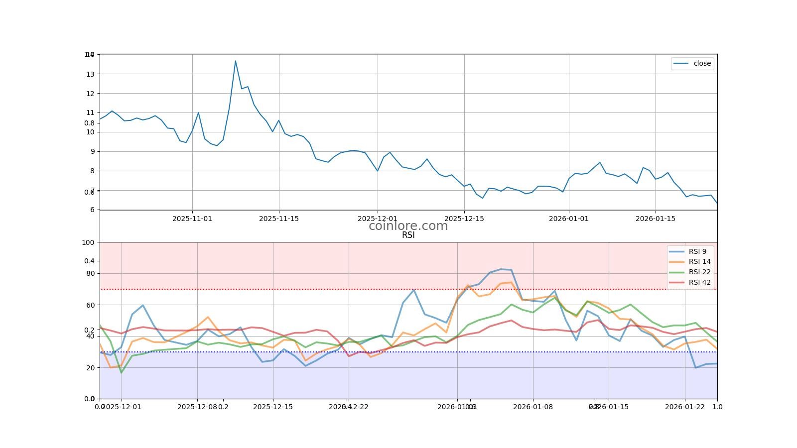 Kusama RSI indicator