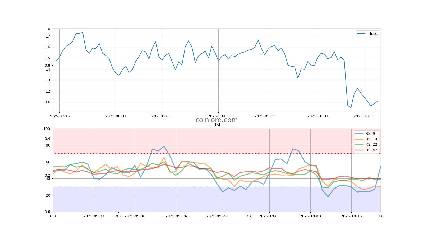 Kusama RSI indicator