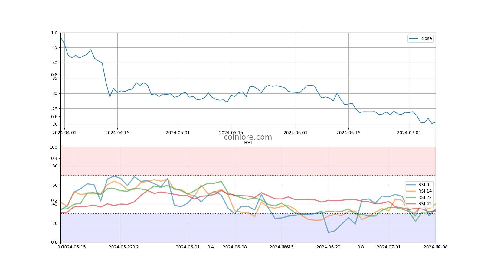 Kusama RSI indicator