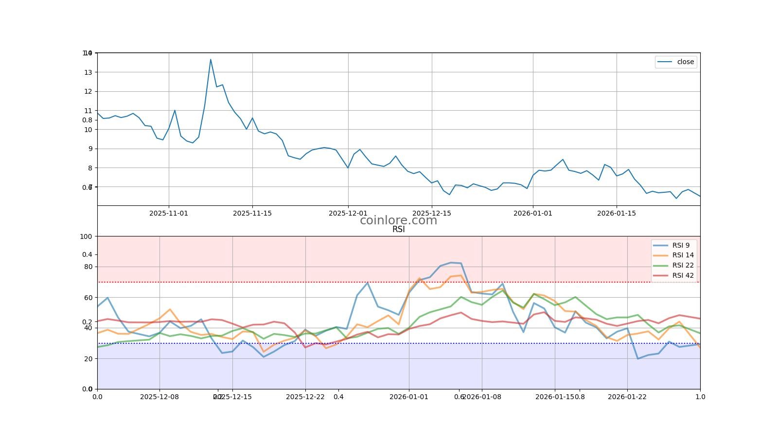 Kusama RSI indicator