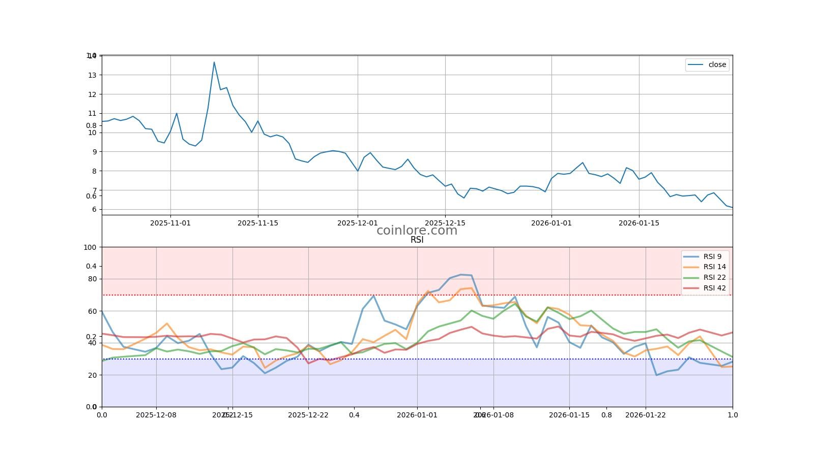 Kusama RSI indicator