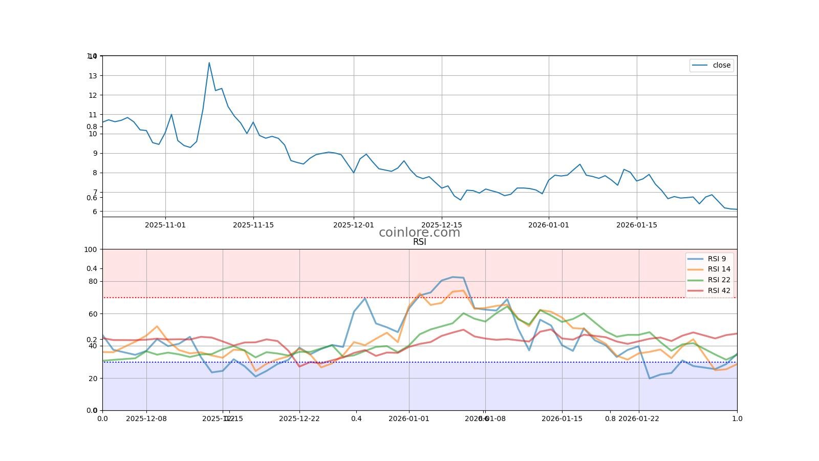 Kusama RSI indicator