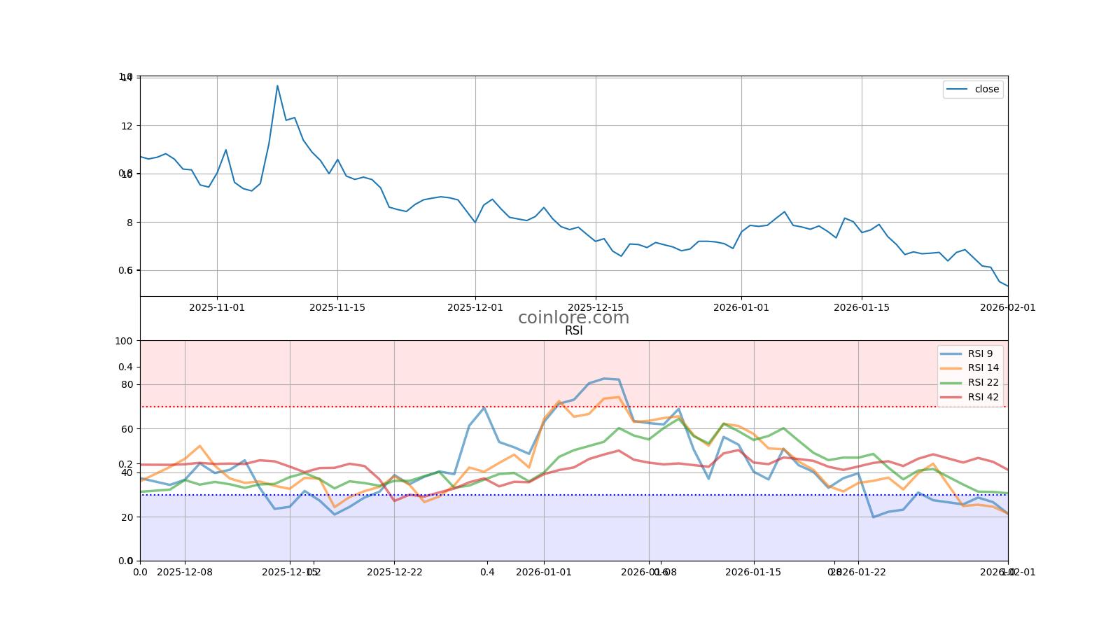 Kusama RSI indicator