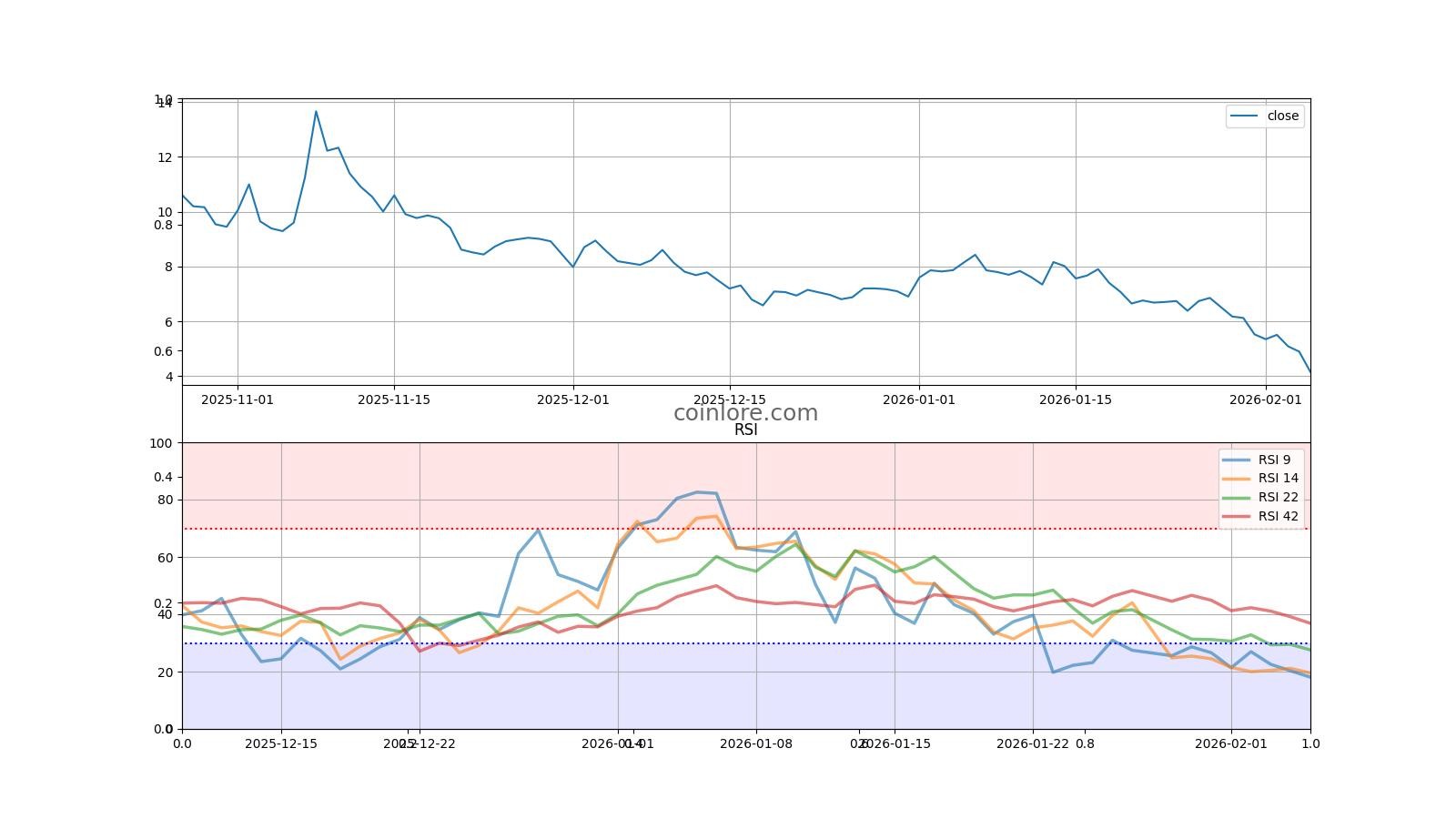 Kusama RSI indicator