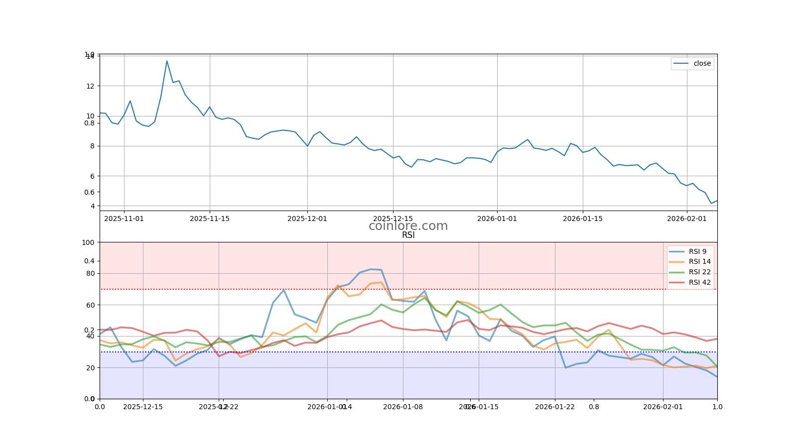 Kusama RSI indicator