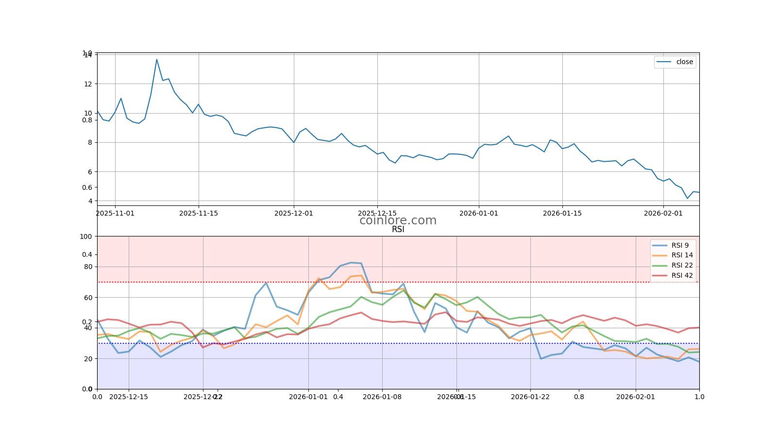 Kusama RSI indicator