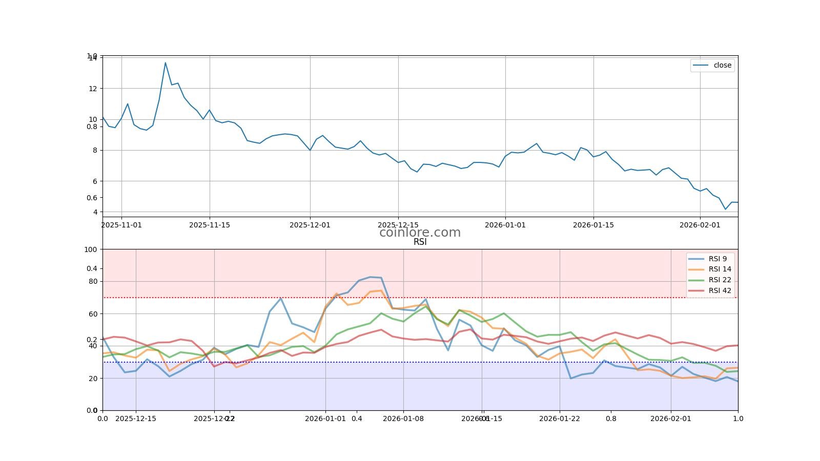 Kusama RSI indicator