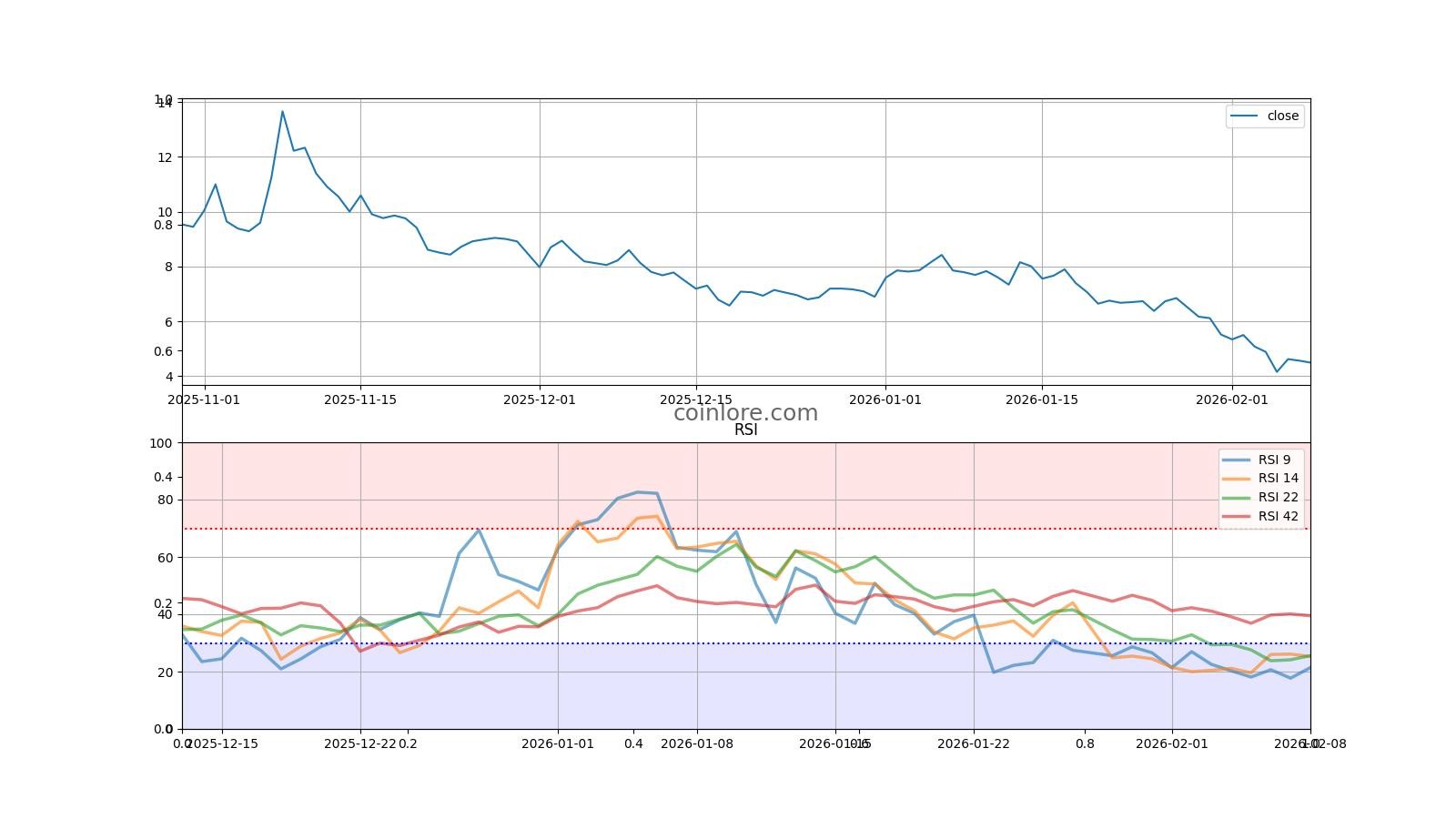 Kusama RSI indicator