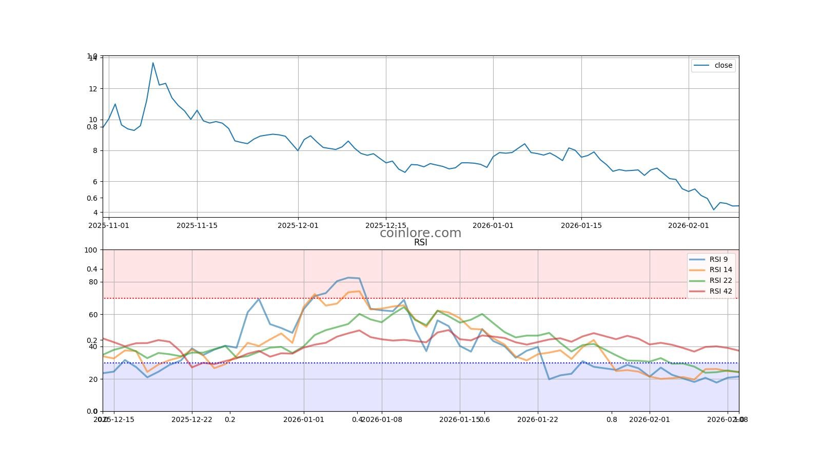 Kusama RSI indicator