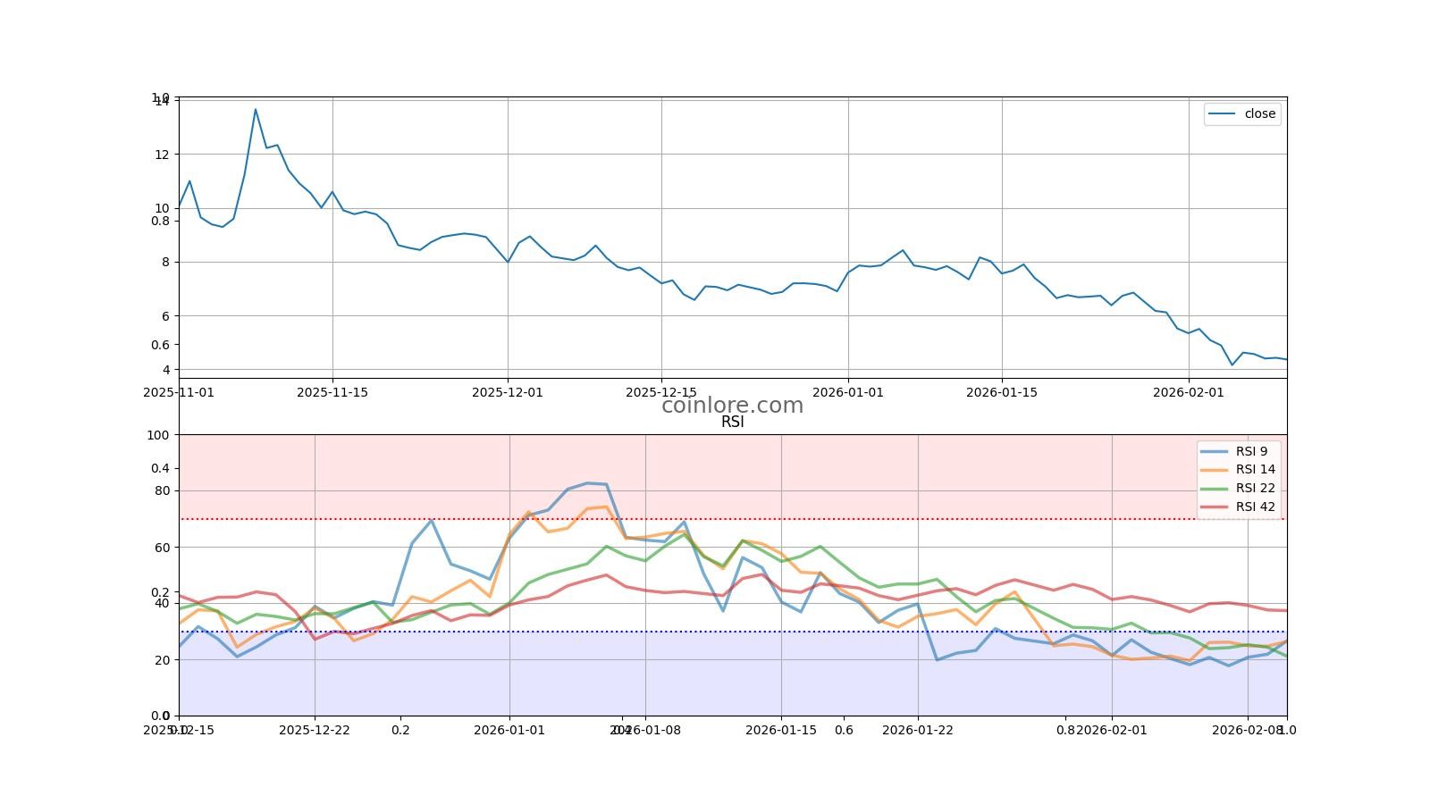Kusama RSI indicator