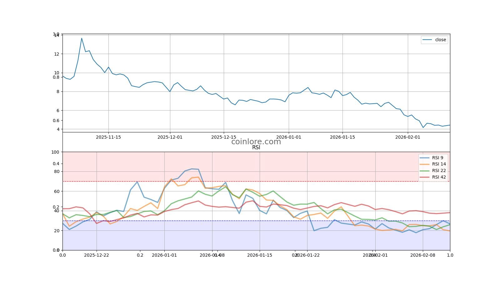 Kusama RSI indicator
